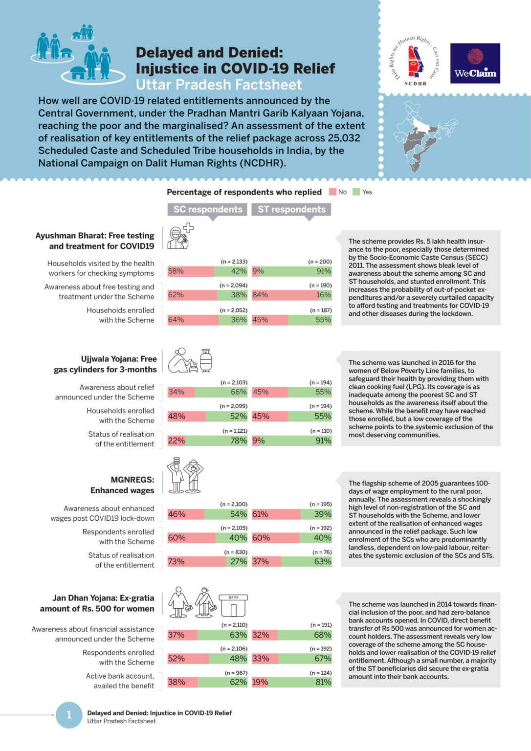 Publications – National Campaign on Dalit Human Rights