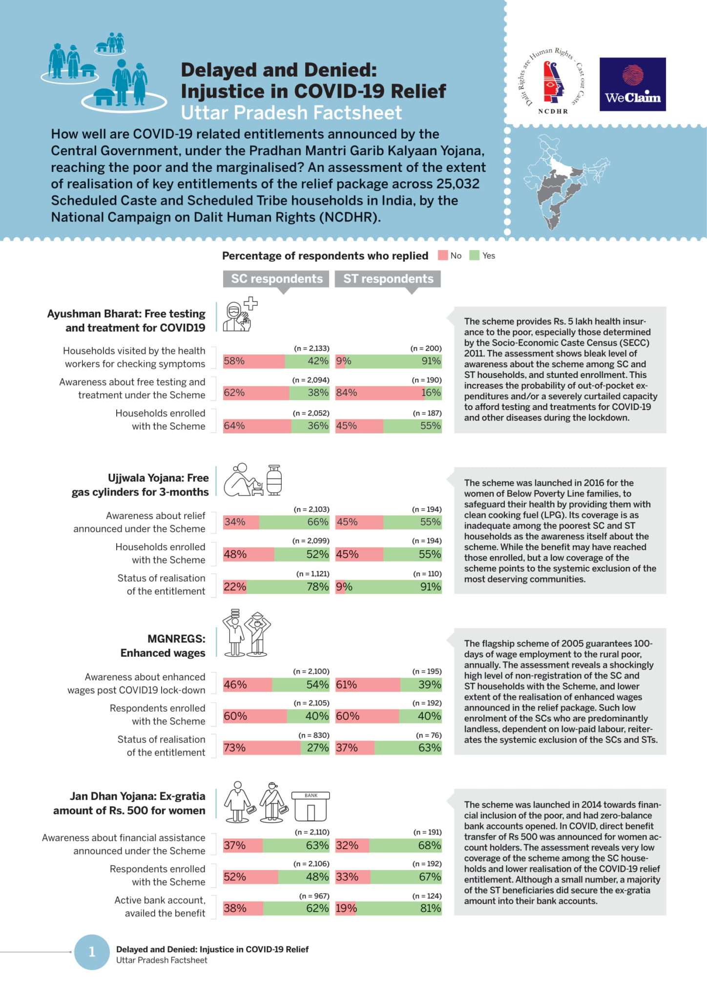Publications – National Campaign on Dalit Human Rights