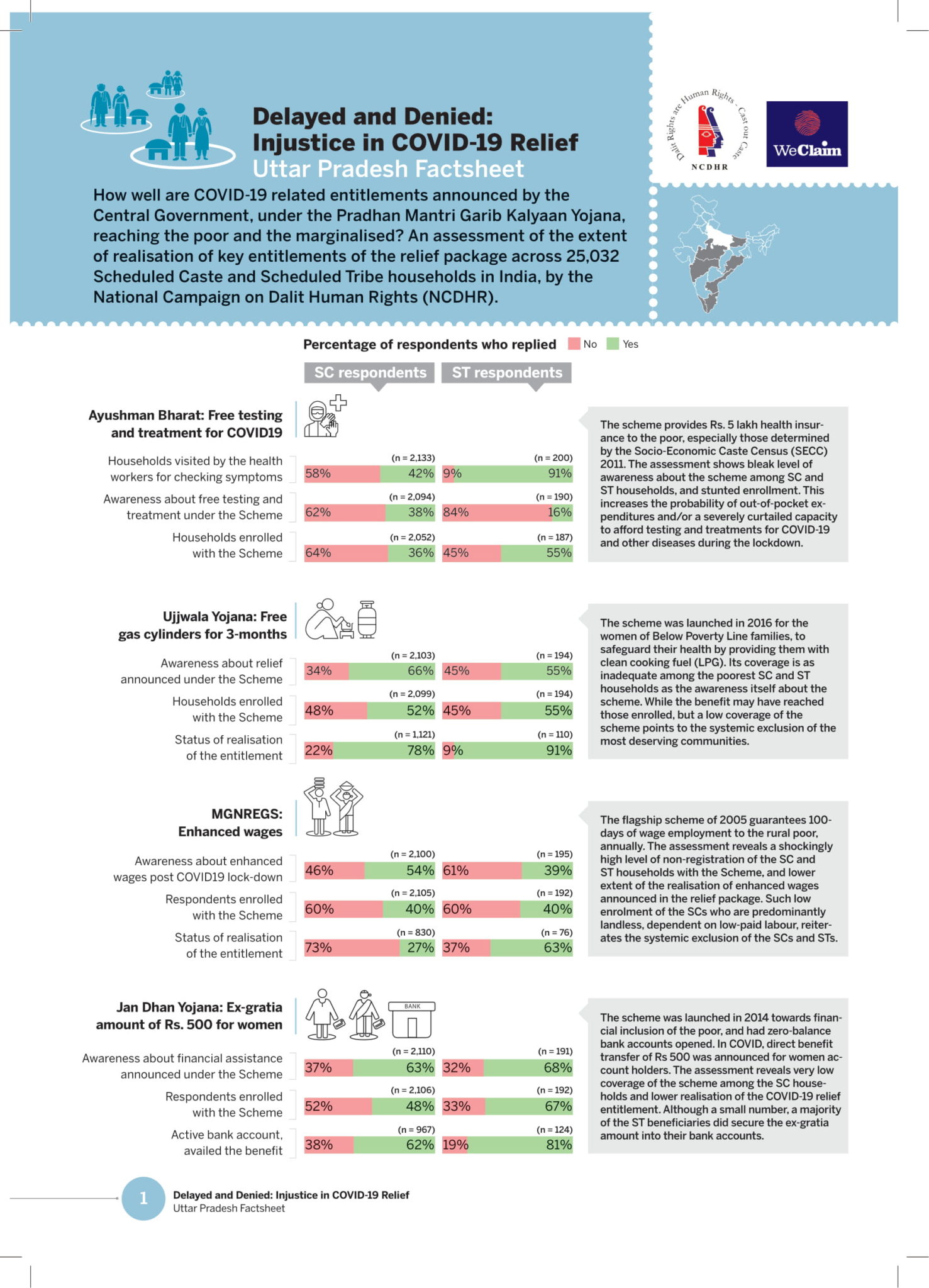 Publications – National Campaign on Dalit Human Rights
