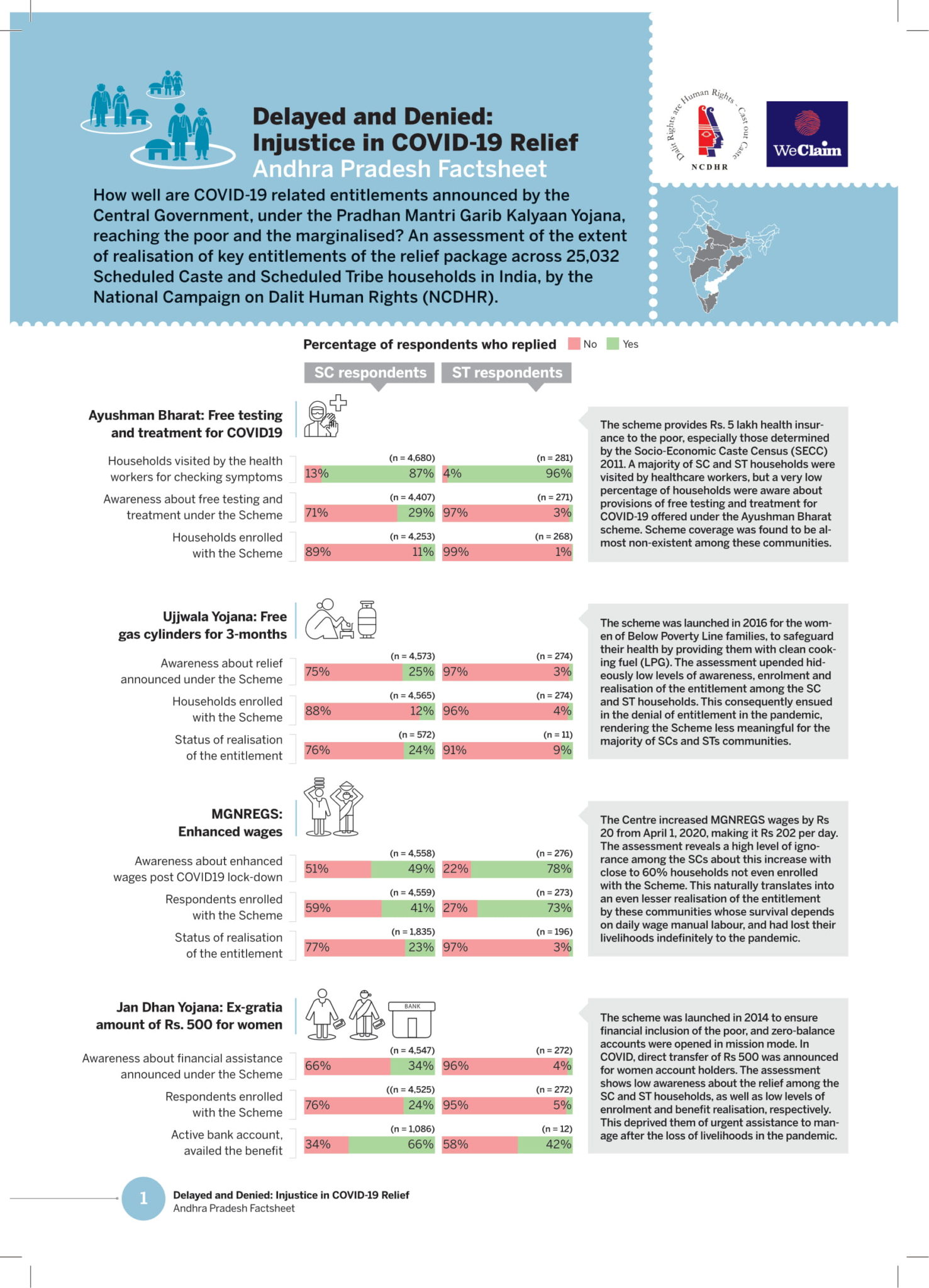 Publications – National Campaign on Dalit Human Rights
