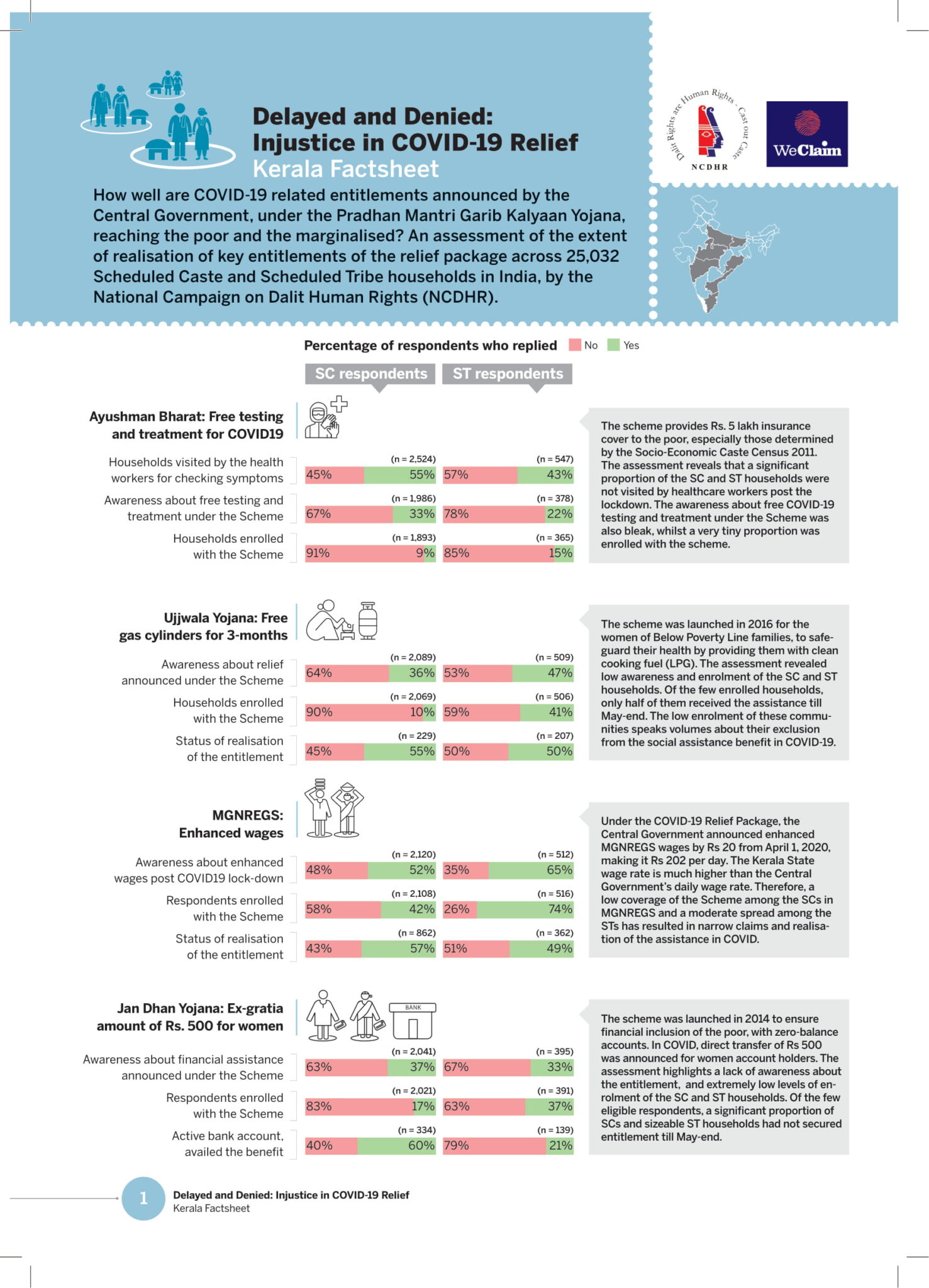 Publications – National Campaign on Dalit Human Rights
